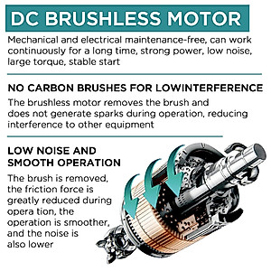 LABHOUSE Lab Digital Orbital Shaker Mixer | 9.85"x9.85" Plate Size Adjustable Speed 40-200RPM Capacity 2KGS | Timed and Continuous Modes Rotator Shaker for Laboratory
