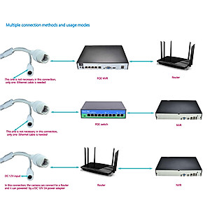 BlueFishCam 4MP PoE IP Camera POE Network Camera Outdoor Dual Lights POE IP Camera Warm/infared Camera Light 4.0MP Infrared High Resolution