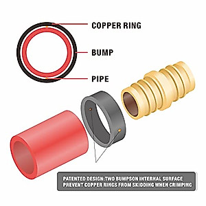 IWISS 1/2-Inch PEX Pipe Crimp Copper Rings, Skid-Proof, F1807 Standard-100pcs