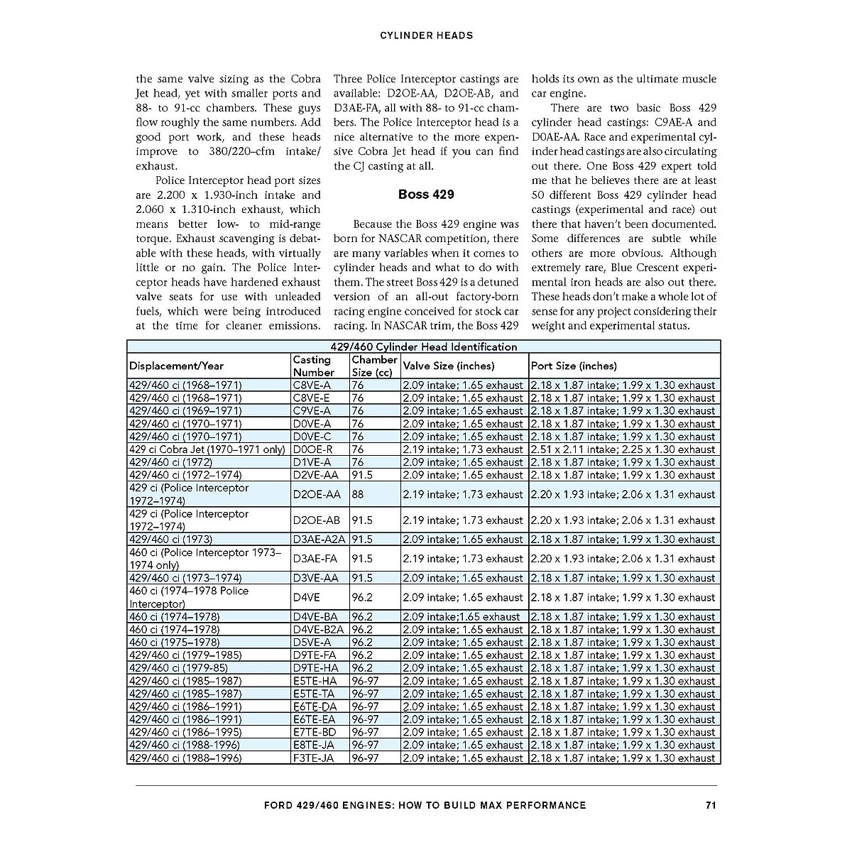 Ford 429/460 Engines: Htb Max Perf: How to Build Max Performance