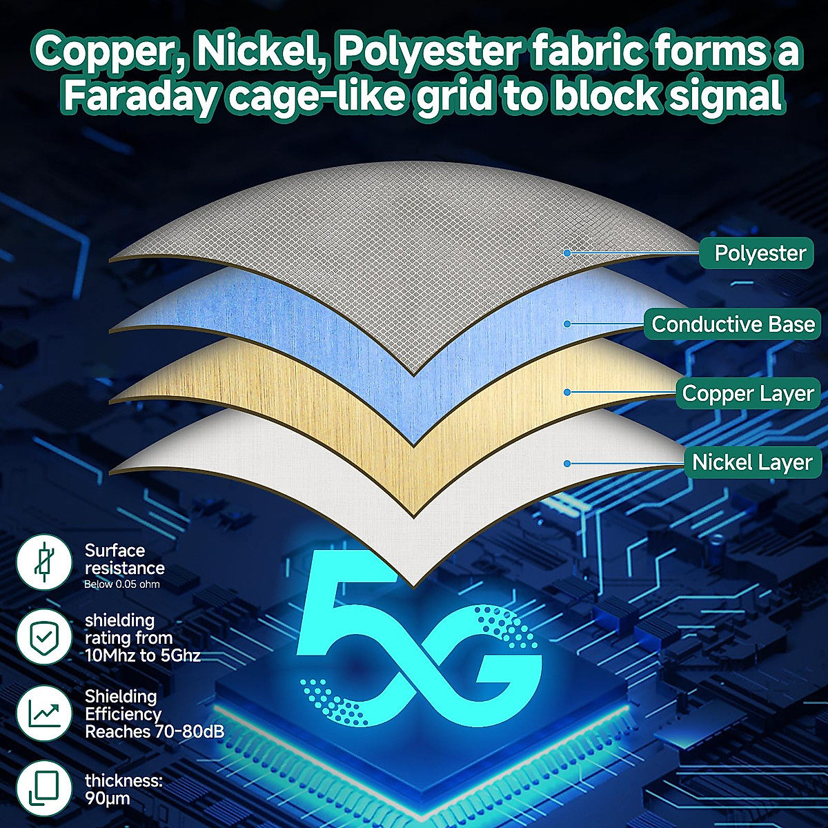 Blocroche Faraday Fabric Faraday Cloth- 3yard,43"X108"