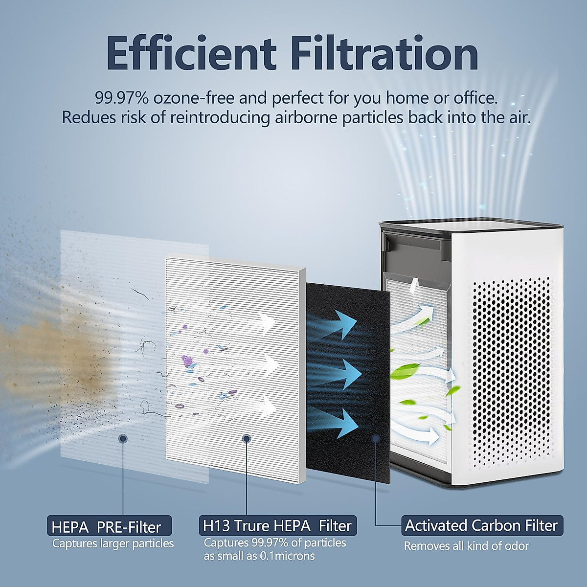 Midiex 4-Pack MA25 Replacement Filter Compatible with Modify Air Purifier MA-25 Series S1/B1/W1, 3-in-1 H13 Ture HEPA with Activated Carbon Pre-filter