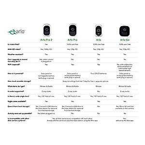 Arlo (VMC3040-100NAS) Q – Wired, 1080p HD Security Camera | Night Vision, Indoor Only, 2-Way Audio | Cloud Storage Included | Works with Alexa (VMC3040), White