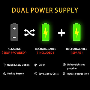 Headlamp Rechargeable LED 500 Lumen Headlamps Battery Powered Waterproof IP65 Head Lights for Forehead USB-C Rechargeable Head Lamps for Adults Head Lantern for Camping Running Cycling Fishing