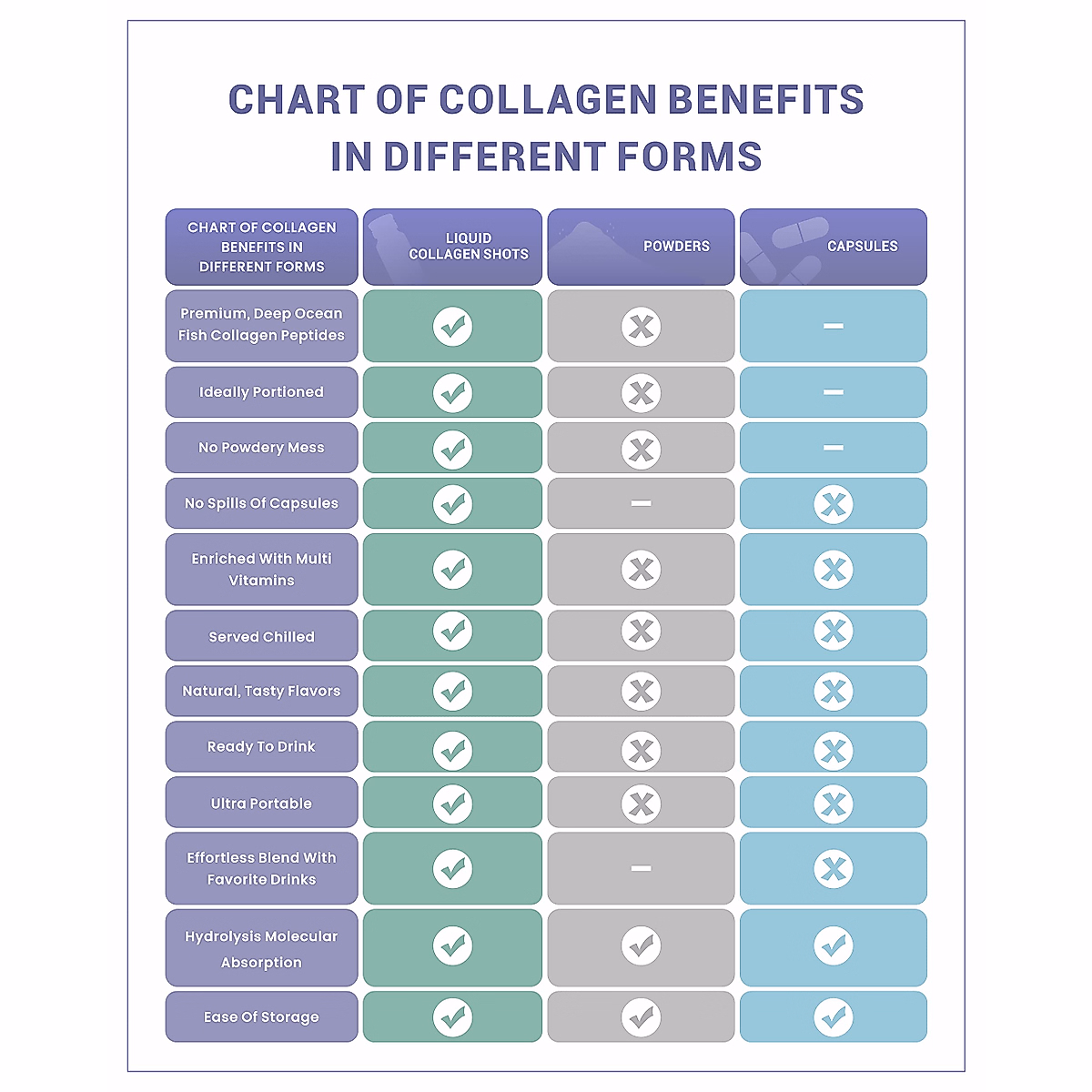 Heivy Liquid Collagen for Women, Collagen Drink with 10,000mg Marine Collagen Peptides, Collagen Liquid for Women for Hair Growth, Skin Repair, Nail Strength, 1.69 Fl Oz (Pack of 10)