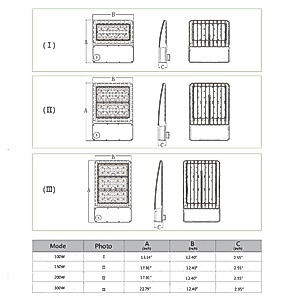 CHIUER 300W 480V High Efficiency Area Parking Lot Light Outdoor Street Lamp 170lm/w 5000K Daylight 277-480vAC Shoebox Fixture Replacement Pole Heads DLC Lighting Facts (Slip Fitter-2-3/8in A Bracket)
