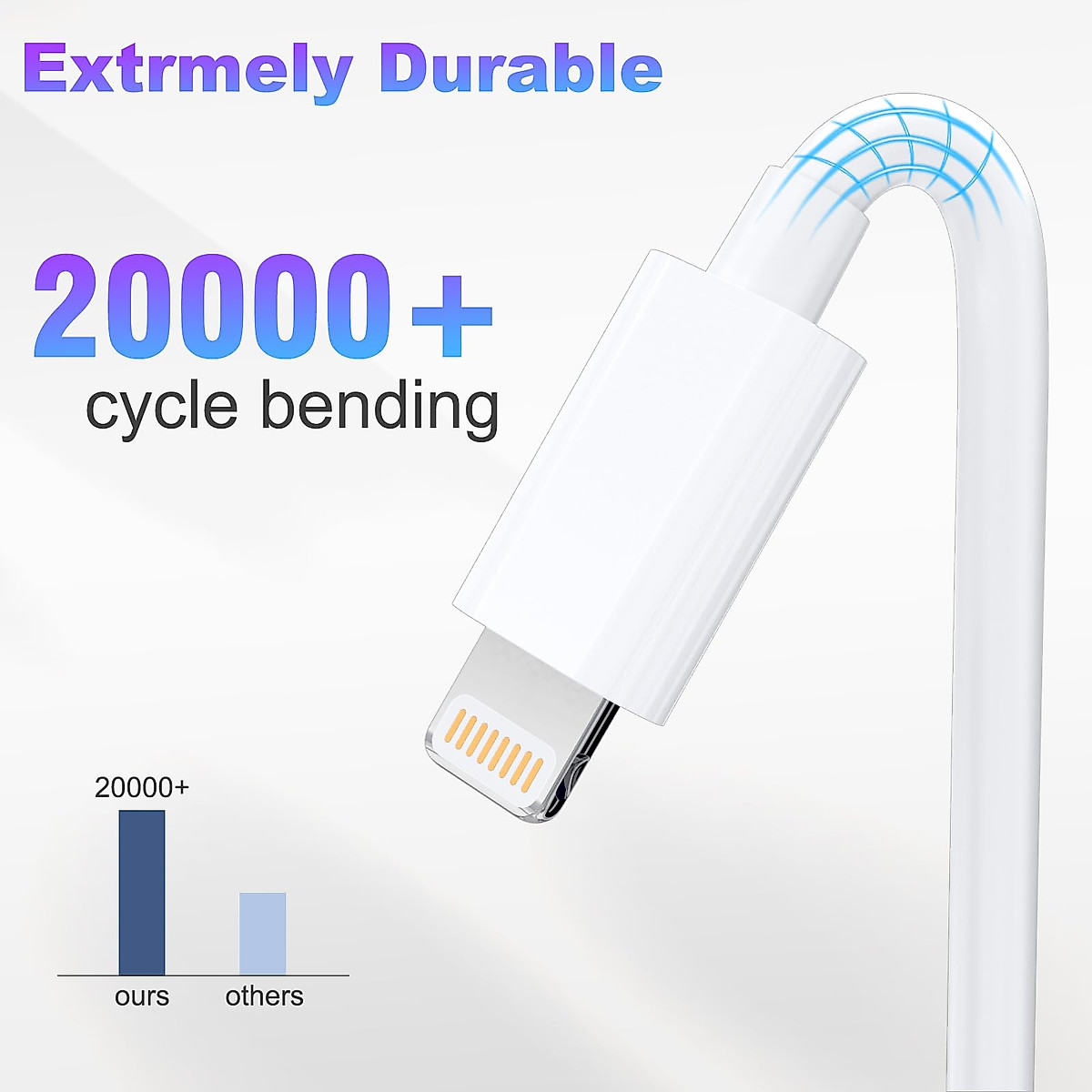 iPhone Charger [Apple MFi Certified] Long Lightning Cable 6 FT 3 Pack Fast Charging Durable USB Cable Compatible with iPhone 14 13 12 11 Pro Max XR XS X 8 7 6 Plus SE, iPad