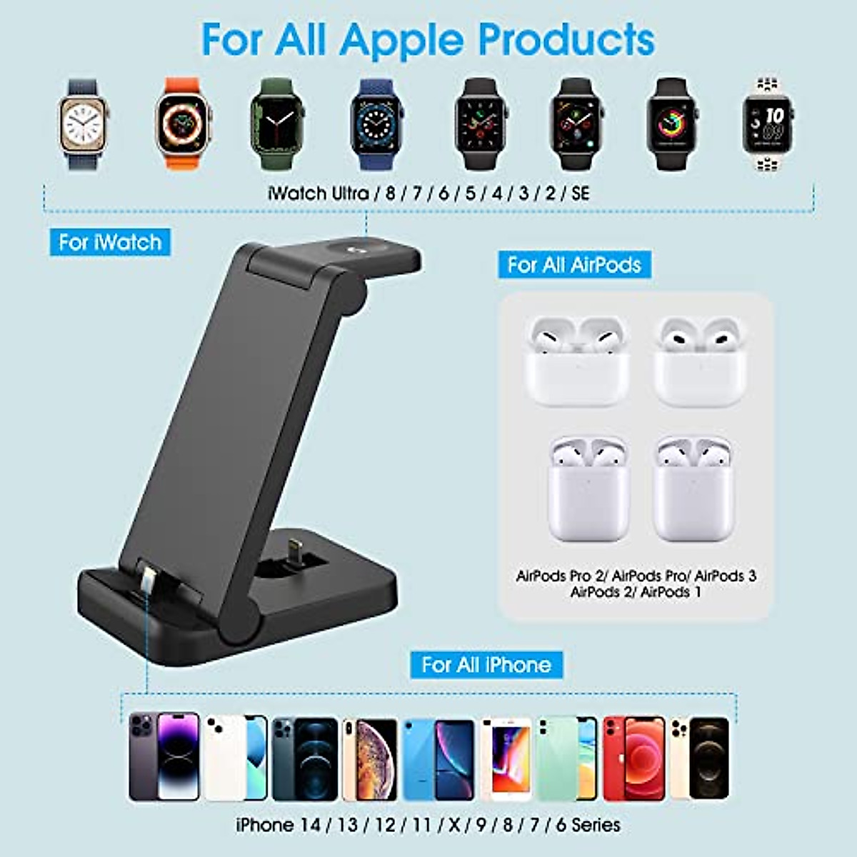 Foldable Charging Station for Apple Multiple Devices, 3 in 1 Fast Wireless Charger for Apple Watch Ultra/8/7/6/5/4/3/2/SE, Charging Dock Stand for iPhone 14/13/12/X/8/7/6 Series, AirPods Pro/3/2/1