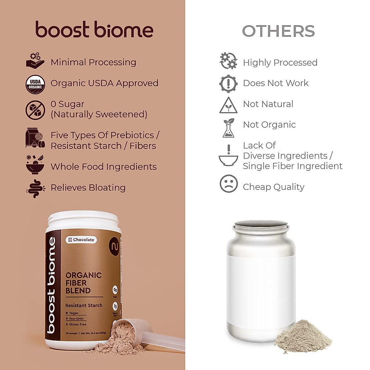 Boost Biome Fiber Supplement Organic Super Greens Powder – Supports Bloating Relief, Gut Health, Leaky Gut with Resistant Starch Powder - Green Banana Flour, Oat, Black Bean (30 Days, Chocolate)