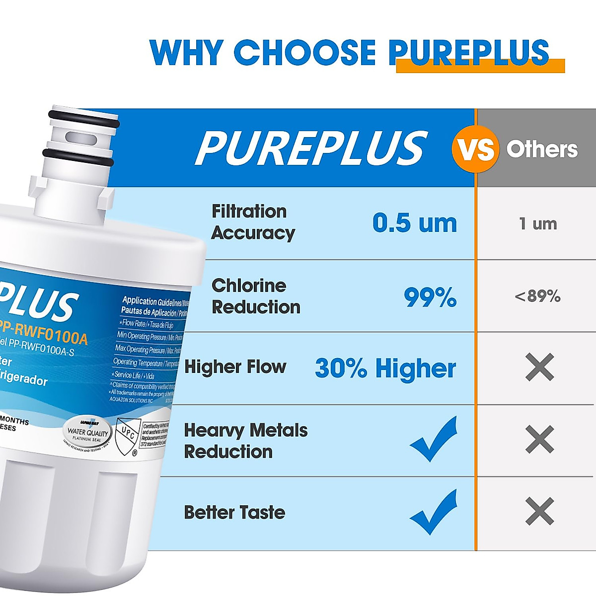 PUREPLUS 5231JA2002A Replacement for LG LT500P, ADQ72910901, GEN11042FR-08, Kenmore 9890, 469890, HDX FML-1, ADQ72910907, LSC27925ST, LFX25974ST, LFX25973D, LFX25973ST Refrigerator Water Filter, 2Pack