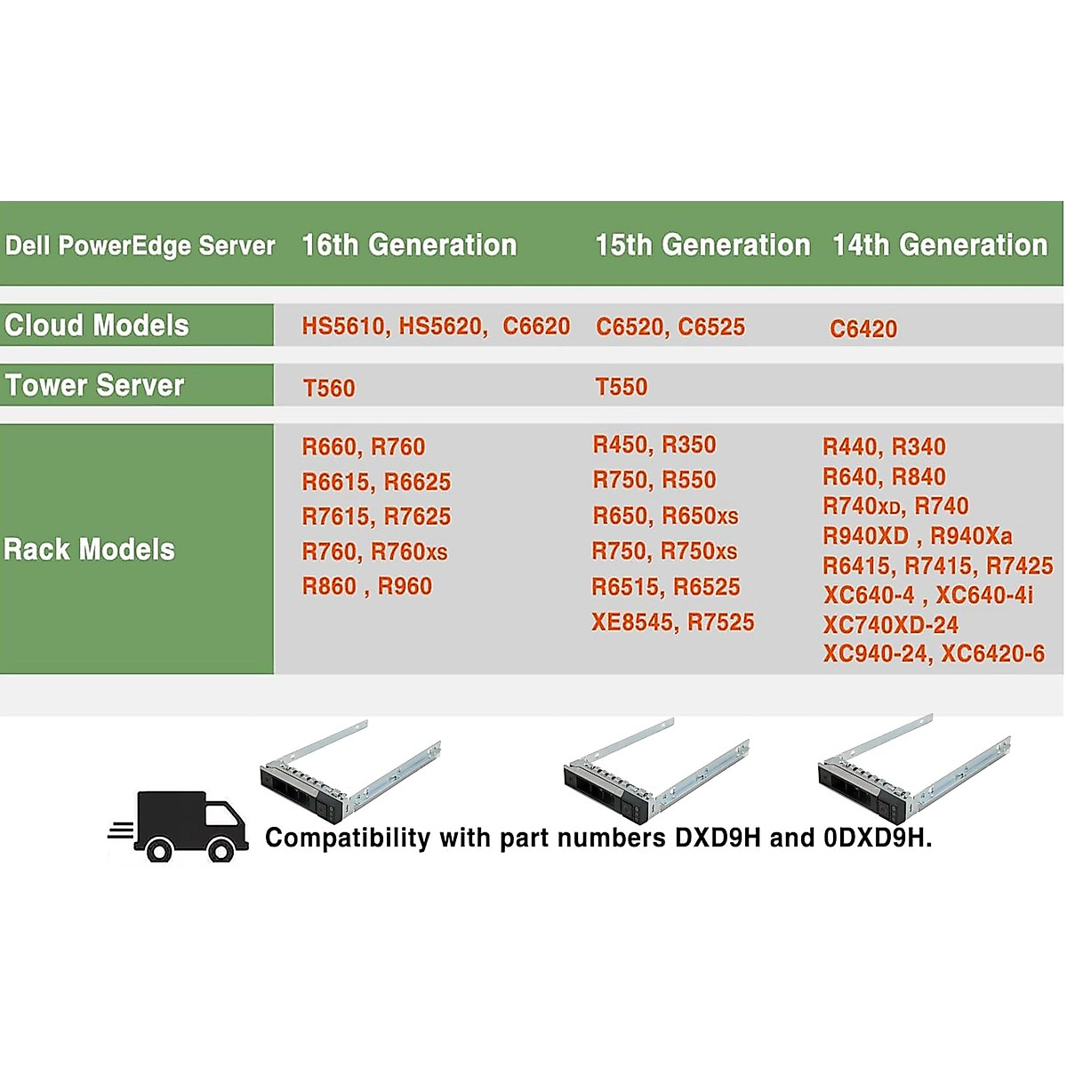 Lot of 2pcs 2.5" DXD9H SSD SAS SATA Hard Drive Caddy for Dell 14th Gen R440 R640 R740 R740xd R940 R6415 R7415 R7425 Servers Hot Swap Bracket by Bthebkrs