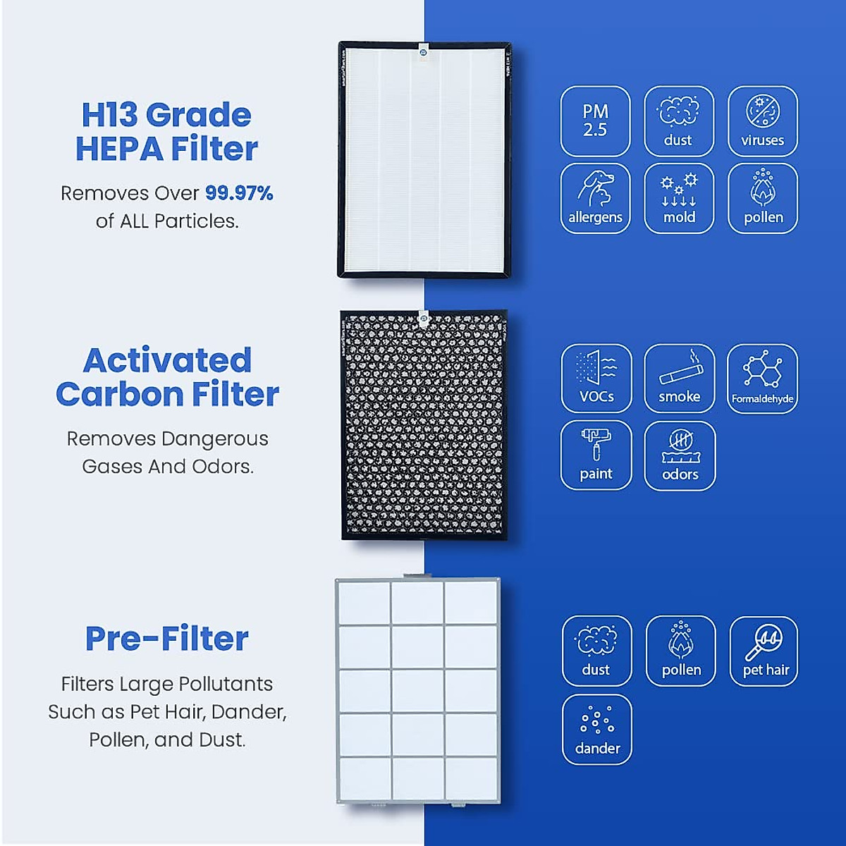 Smart Air SA600 Air Purifier - High Performance, Compact, Dual-Inlet HEPA Air Purifier for Clean Air with 99.97% H13 HEPA Filters and Carbon Filters