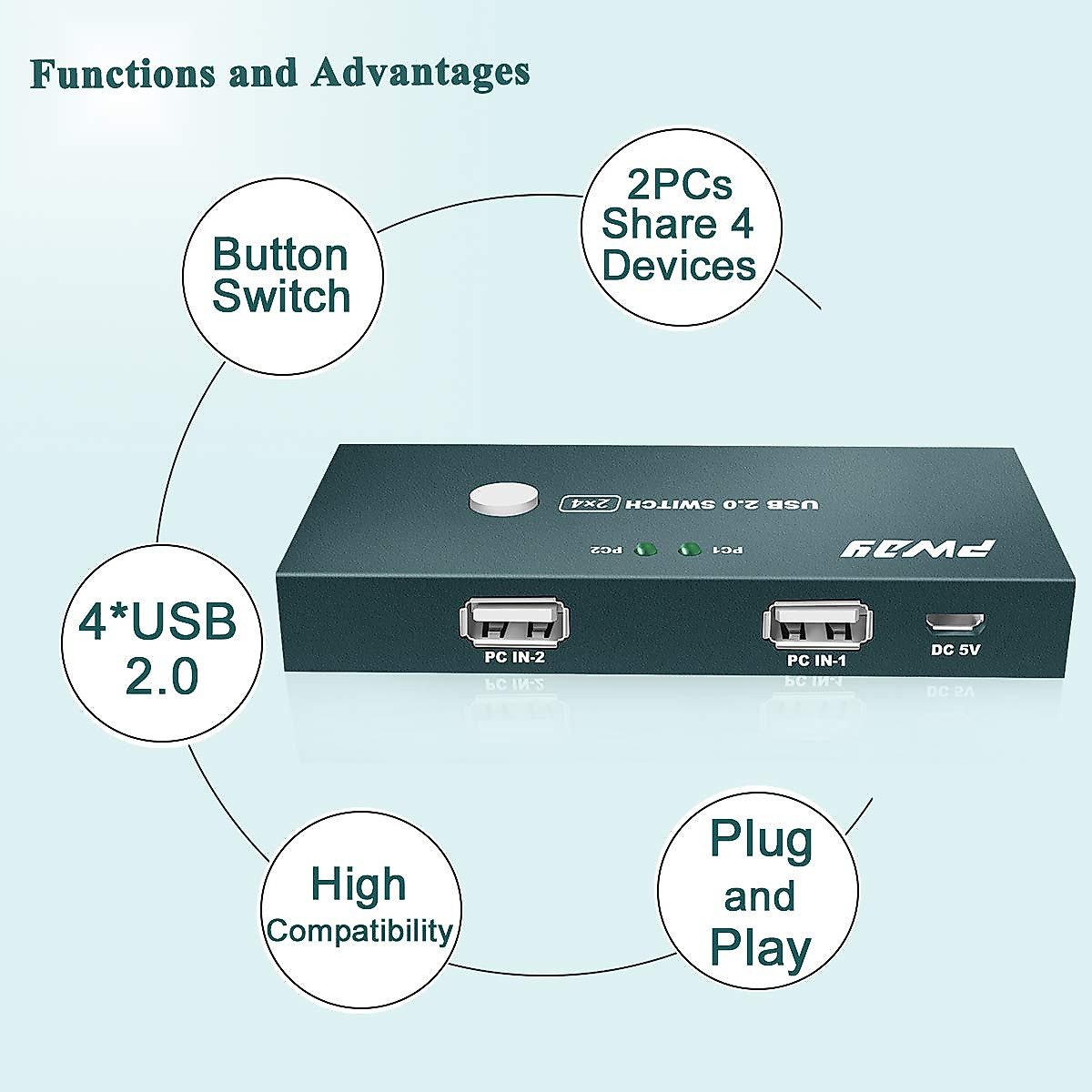 USB Switch for 2 Computers Sharing 4 USB 2.0 Port Devices, USB 2.0 Peripheral Switch Box Hub for One-Button Swapping, Compatible with Windows Mac Linux, Powered by USB, with 2 USB Cables