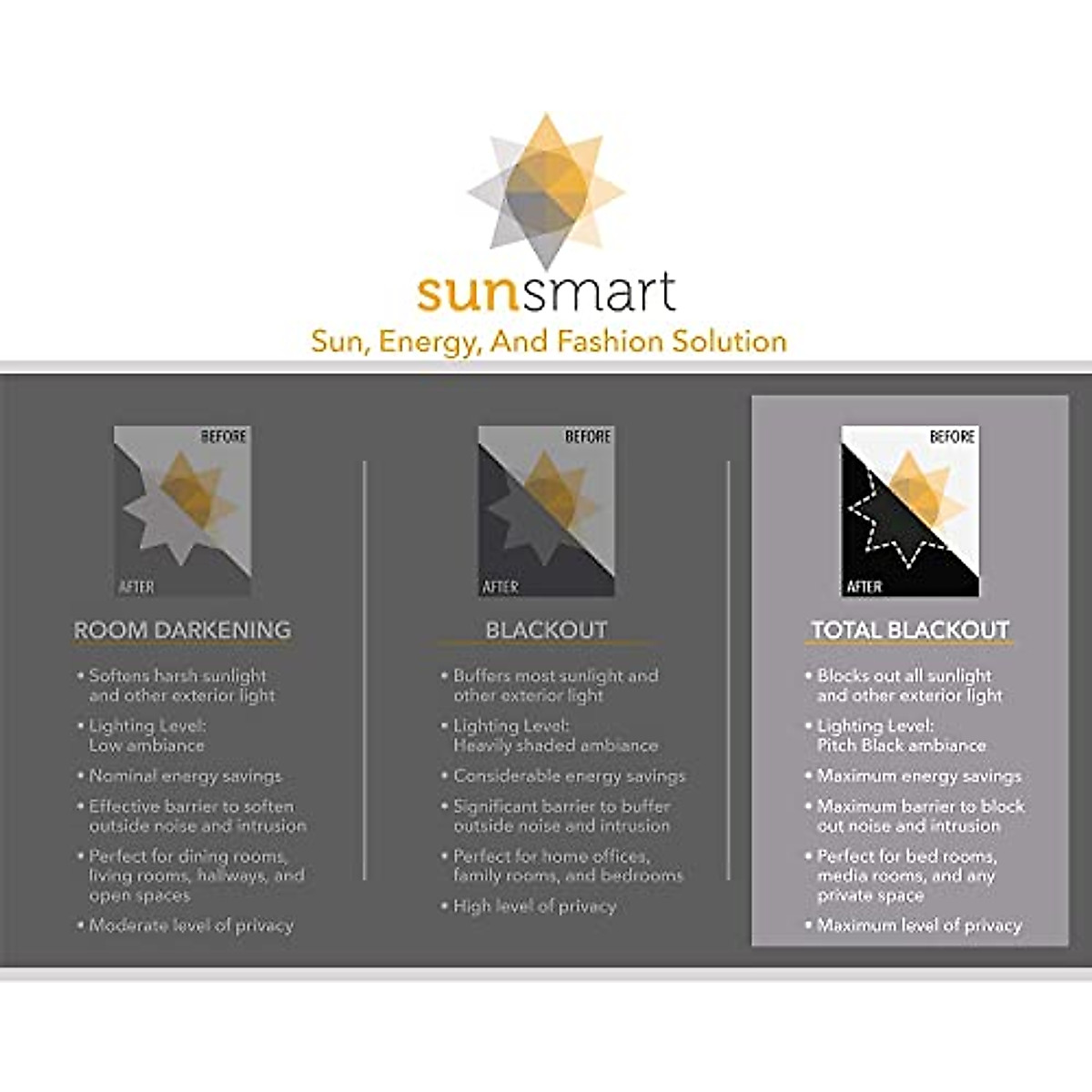 Sun Smart Mirage 100% Total Blackout Single Window Curtain, Knitted Jacquard Damask Room Darkening Curtain Panel with Grommet Top, 50 x 108 in, Silver