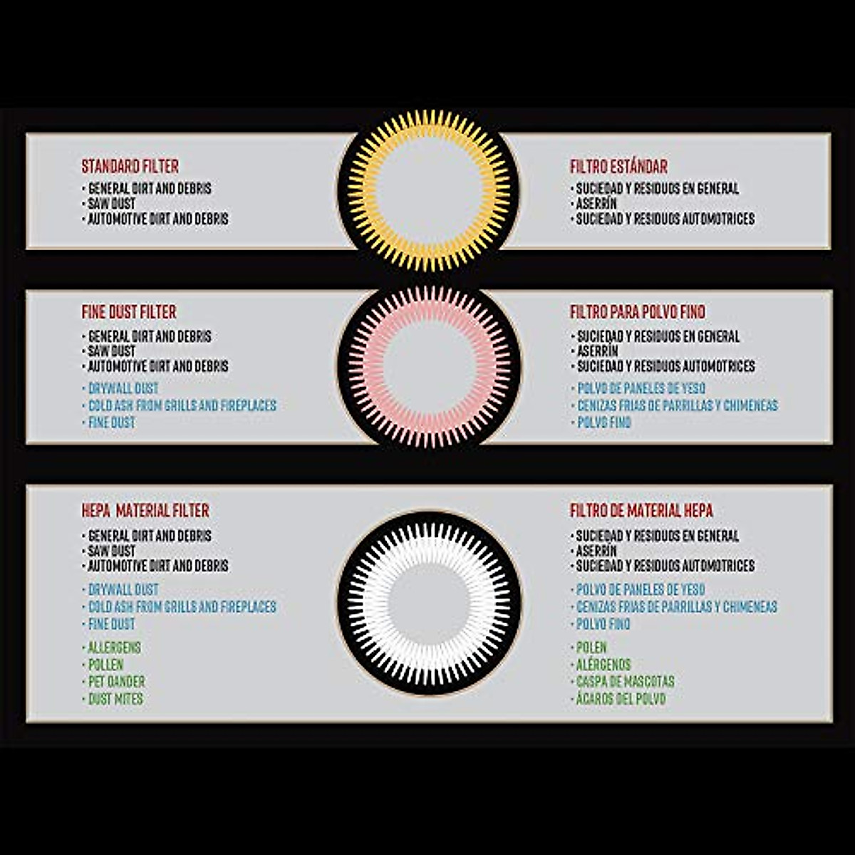 Vacmaster Fine Dust Cartridge Filter & Retainer, VCFF