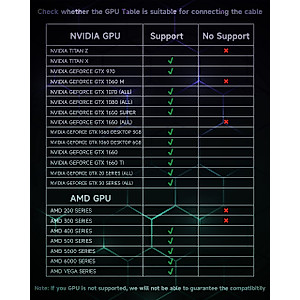 ZOOAUX Link Cable 16 FT Compatible with Meta/Oculus Quest 2 Accessories and PC/Steam VR, Fast Charing & PC Data Transfer USB C 3.2 Gen1 Cable for VR Headset and Gaming PC