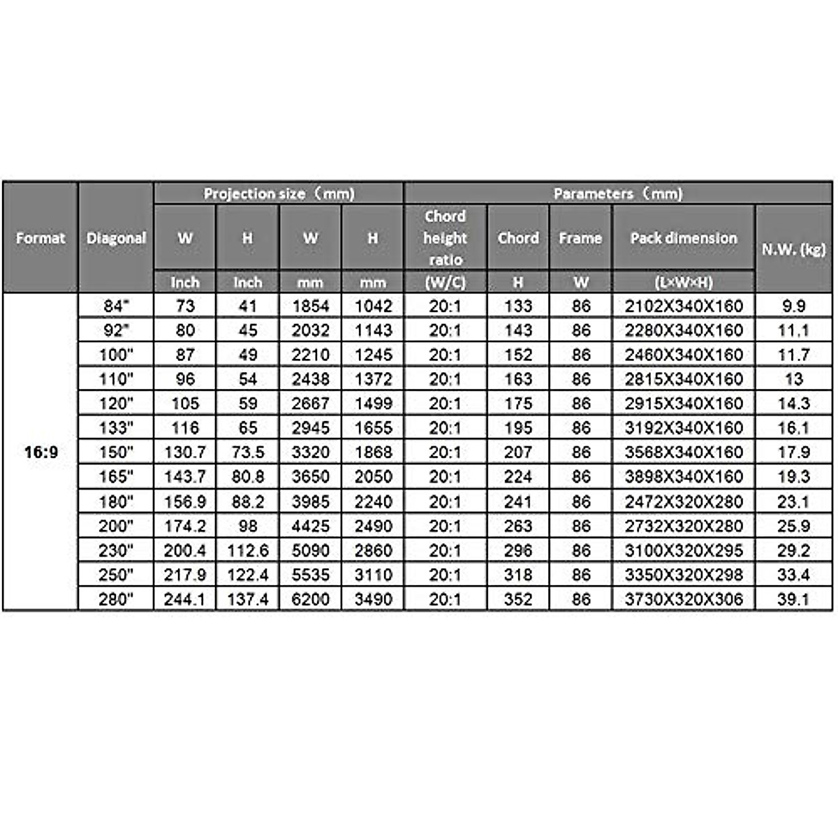 VIBY 4K 16:9 White Woven Acoustic Transparent Customize 3D Curved Fixed Frame Projector Screen for Home Cinema Projection Screen (Size : 200 inch)