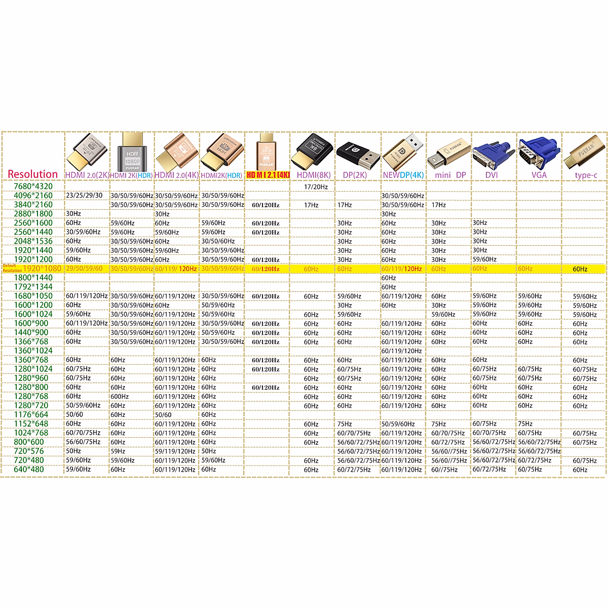 FUERAN DP - DisplayPort Display Emulator EDID Emulator Plug 2K (fit Headless 2560x1600@30Hz) 4K 4096x2160@60Hz Display Port Dummy Plug DisplayPort Compatible (2K-2560x1600@30Hz)
