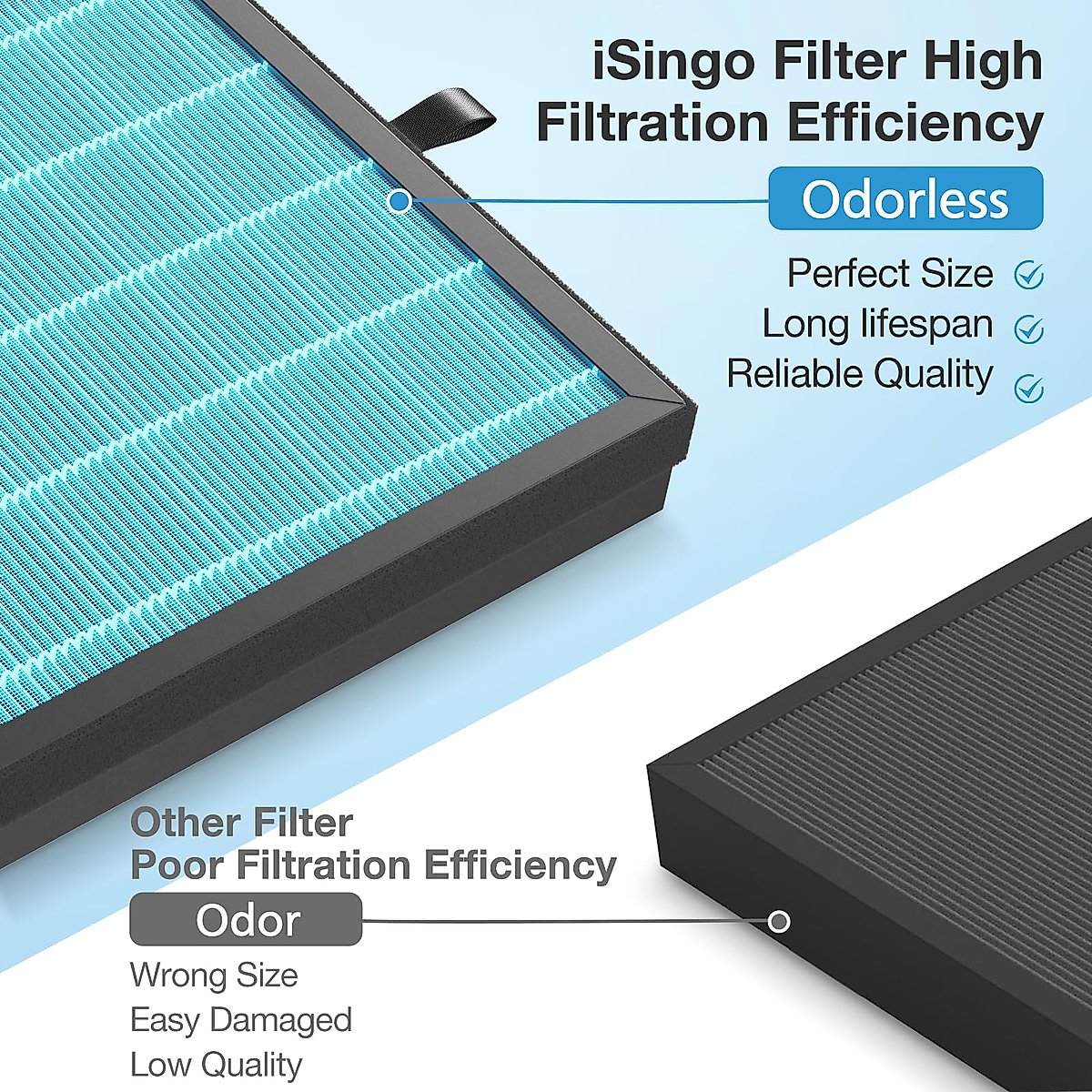 2 Pack MK07 Air Filter Compatible with MK07 Air Purifier, 4-in-1 H13 Ture HEPA Air Filter Suitable for MK07 for Dust Pollen Lint Pet Dander fumes-Standard Version,Blue