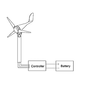 Luqeeg 48V Wind Turbine Controller, Automatic IP67 Waterproof Wind Power Regulator Suitable for 400W Wind Turbine System, Aluminium Alloy Mini Wind Turbine Generator Controller