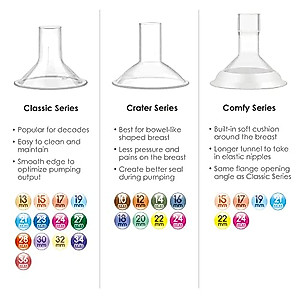 Maymom MyFit 19 mm Small Shields; Compatible with Medela Breast Pump- PersonalFit, Freestyle, Harmony, Maxi, Freestyle Flex Connector; Connect to Maymom Widemouth/Narrow Connector, 2pcs