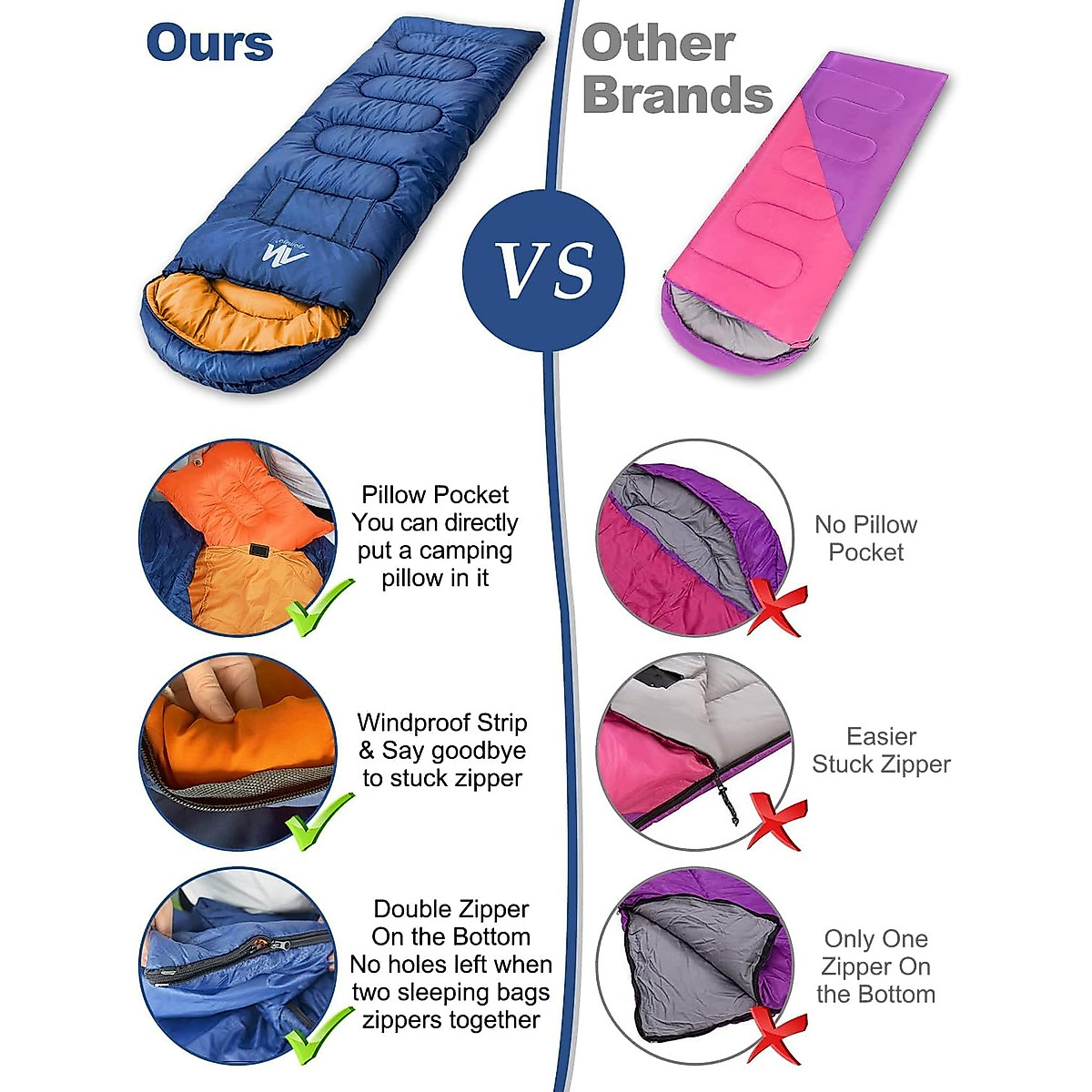 Sleeping Bags for Adults, AYAMAYA Backpacking Sleeping Bag Lightweight Compact Wearable Sleeping Bags with Arm Holes,2 Double Person Camping Gear for Cold Weather Hiking Family 3 Season