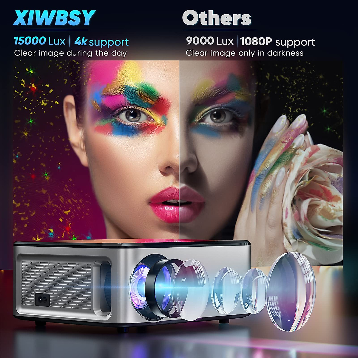 XIWBSY Projector with WiFi and Bluetooth Native 1080P 500 ANSI Full HD Portable Projector for Home Theater Gaming,Compatible with iOS/Android/TV Stick/PS4/HDMI/USB/PPT