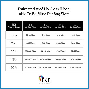 TKB Mineral Lip Gloss (M-Base) | Clear Versagel Base for DIY Lip Gloss, Made in USA (3.5lb (1.6kg))