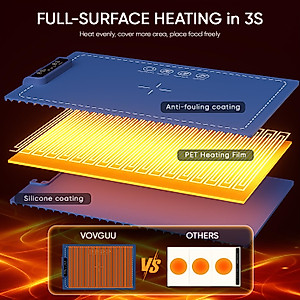 Warming Mat for Food, Warming Trays for Buffets Party - Full Surface Heating, Rollable, Premium Nano Silicone Food Warmer Mat with 3 Temperature Settings, Auto Shut-Off