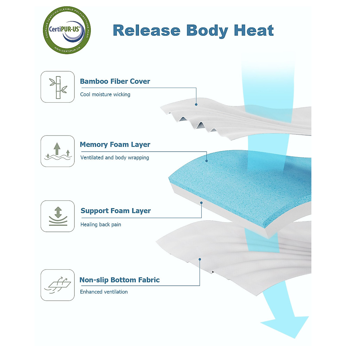 Ferlizer 4" [RV Twin] Memory Foam Mattress Topper for RV & Bunk Bed with Ultra Soft Cover, CertiPUR-US Certified, 28"*75"