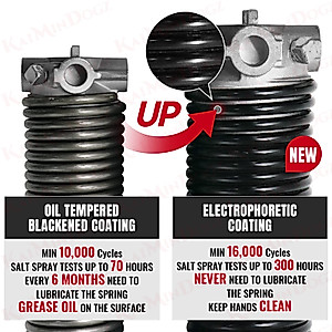 KaiMinDogz Pair of 2" Garage Door Torsion Springs Set with Non-Slip Winding Bar & Gloves,High Precision Electrophoresis Black Coated, for Replacement & Installation, MIN 16,000 Cycles (0.234x2''x32'')