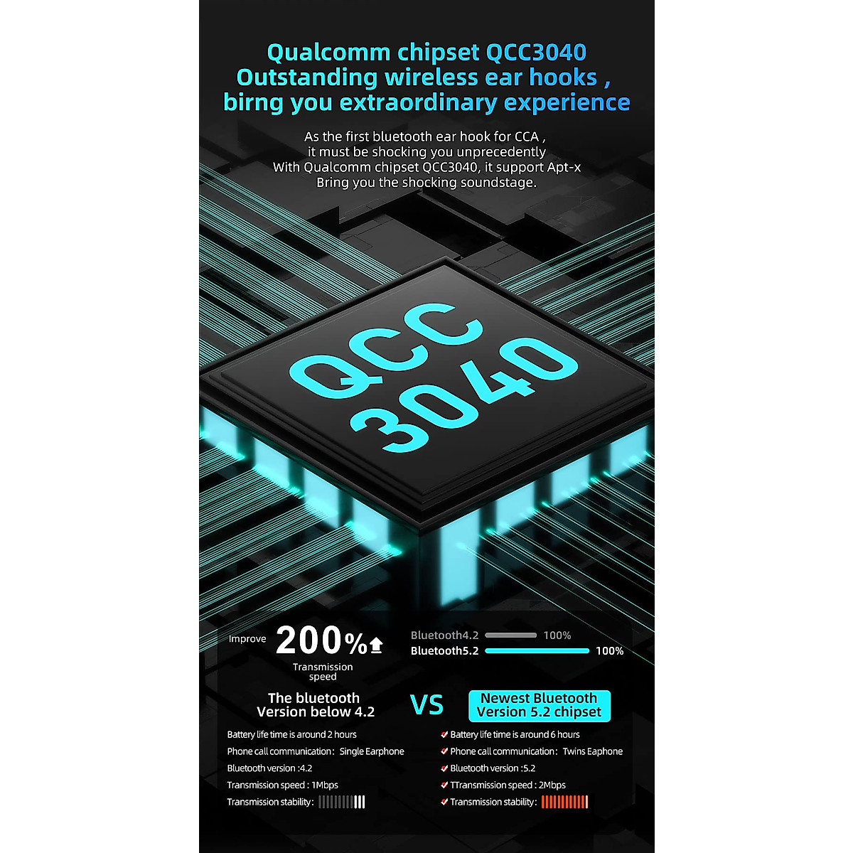 CCA BTX Bluetooth 5.2 Module IEM Bluetooth Adapter with Mic Waterproof Ear Hook Extra Long Battery Life Bluetooth Cable for ​KZ ZS10 PRO/ZSN Pro X/ZSN PRO/ZSN/AS16/ZAX/DQ6 CA16 /C12/CRA(C pin)