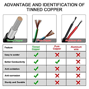 Solar Panel Wire - 60FT 10AWG (6mm²) Solar Extension Cable, Tinned Copper Wire PV Wire for RV Solar Panels Boat Marine Automotive Home Outdoor - Red & Black (10awg 60ft)