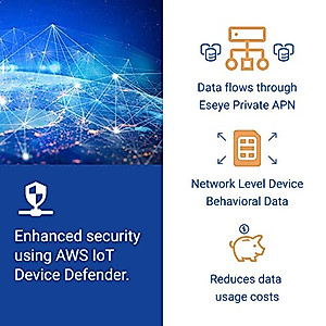 AWS-Ready Gemalto PLS62T-W-USB 4G/LTE Global Terminal/Modem | SIM Card Included