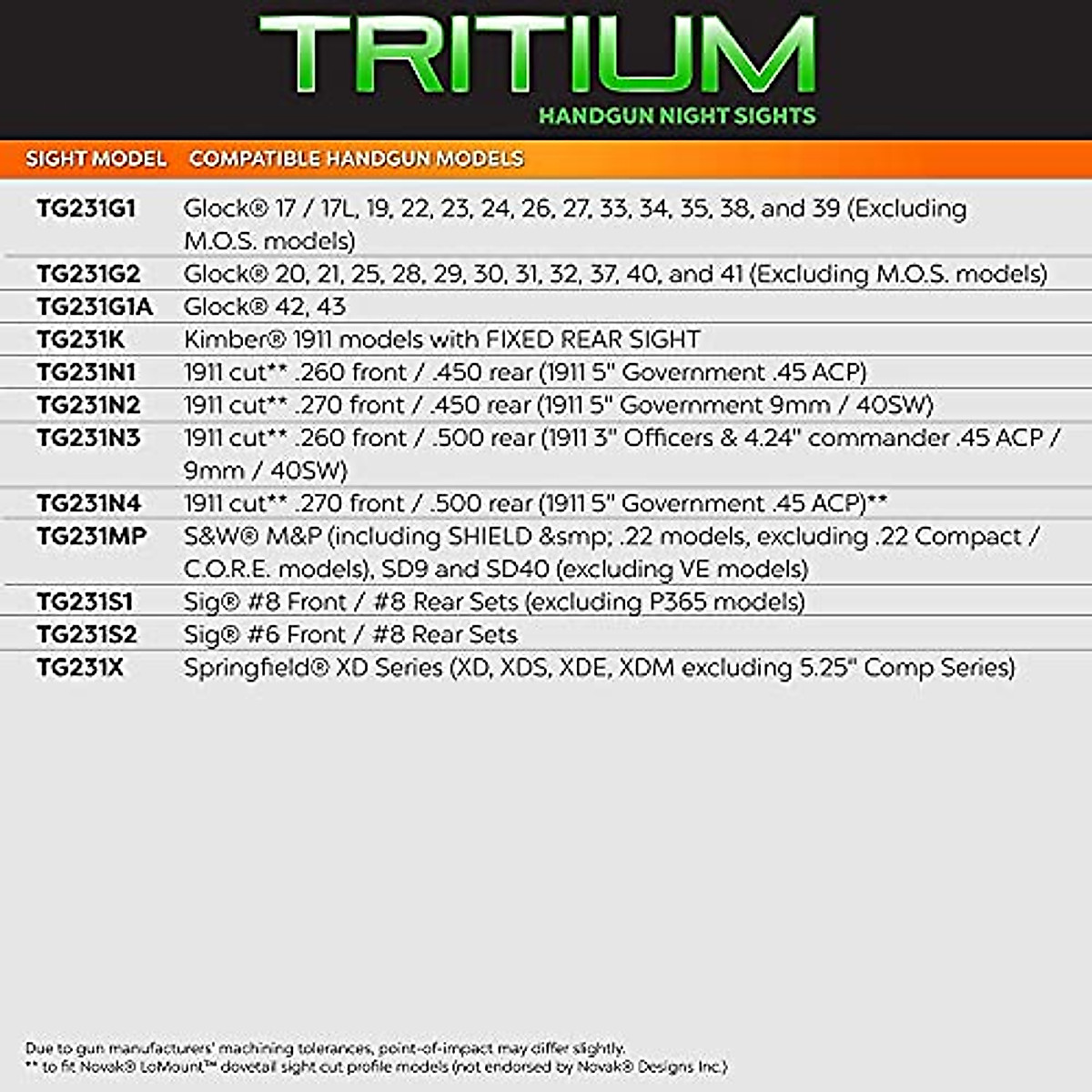 TruGlo Tritium Pro Glow in the Dark Compact Gun Hunting Glock Pistol Sight with Maximum Bright Sights for Glock Sidearm 17, 19, 22, 23, 24, 26, and 27