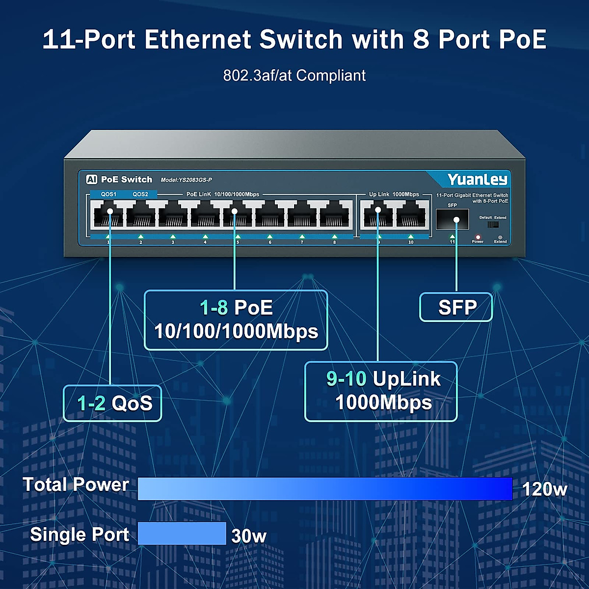 YuanLey 8 Port Gigabit PoE Switch with 2 Gigabit Uplink, 8 PoE+ Port 1000Mbps, 1 SFP Port, 120W 802.3af/at, Metal, Qos, Unmanaged Plug and Play AI Smart Detection Ethernet Switch