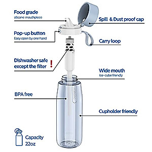 Philips GoZero Everyday Filtered Water Bottle with Philips Everyday Water Filter, BPA-Free Tritan Plastic, Purify Tap Water Into Healthy Drinking Tasting Water, 22 oz, Blue
