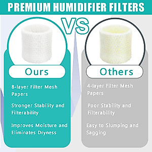 2 PACK - Replacement Filter Compatible with Canopy Bedside Humidifiers (2)