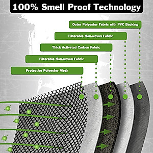 Generic Smoking Turtle: 100 Smell Proof Backpack with Combo Lock, Weather Resistant (Grey & Black),Large