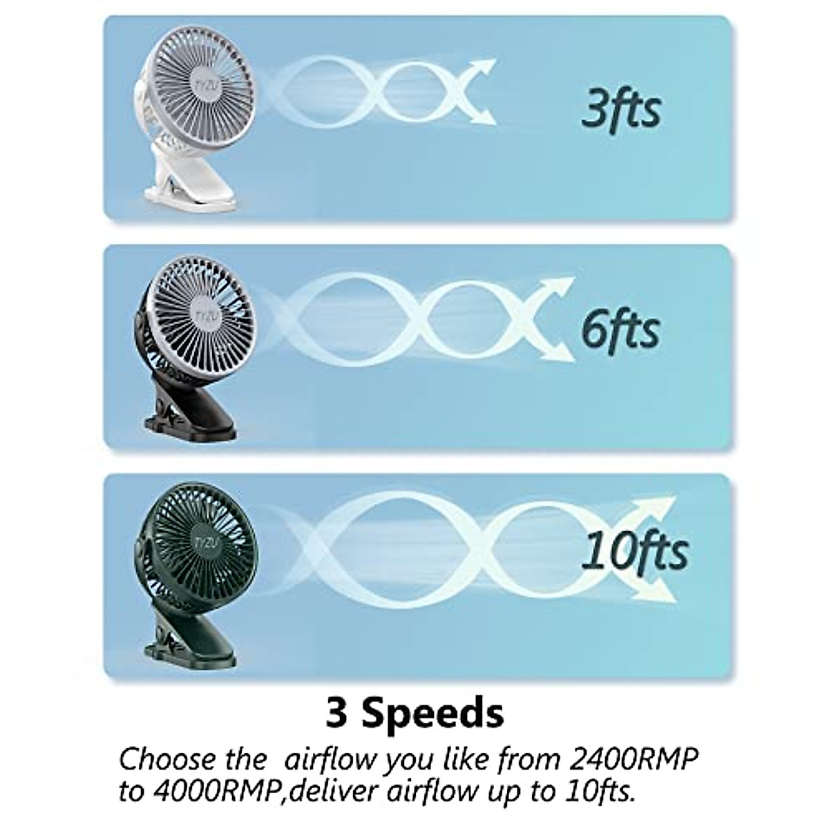 TYZU 5 Inch Clip on Fan, 3-Speed Desk Fan, 2500mAh Battery Operated Portable Stroller Fan with Strong Clamp, Small Dorm Fan with Strong Airflow, 360°Rotate, Quiet USB Fan for Bed Office Treadmill