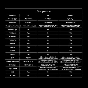 HIDIZS S9 PRO Balanced & Single-Ended Mini HiFi DAC & AMP, 768kHz/32Bit, DSD512 Portable Audio Decoding Amplifier for iPhone iPod Android PC with Windows/Mac OS/iOS/iPad OS System (Black)