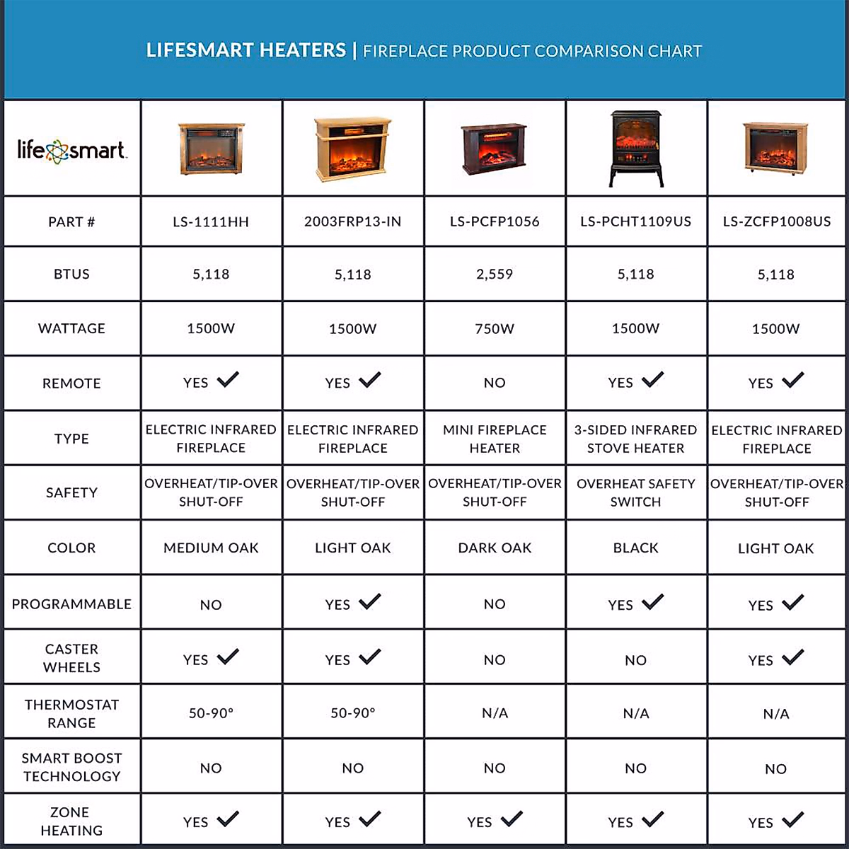 LifeSmart 1500 Watt Portable Electric Infrared Quartz Fireplace Heater for Indoor Use with 3 Heating Elements and Remote Control, Brown