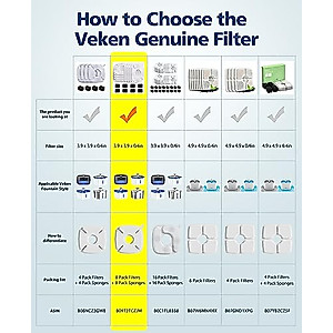 Veken 8 Pack Replacement Filters & 8 Pack Replacement Pre-Filter Sponges for 67oz, 95oz and 135oz Automatic Pet Fountain Cat Water Fountain Dog Water Dispenser