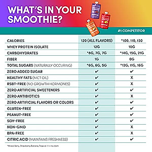 Designer Wellness Protein Smoothie, Real Fruit, 12g Protein, Low Carb, Zero Added Sugar, Gluten-Free, Non-GMO, No Artificial Colors or Flavors, Variety Pack, 12 Count