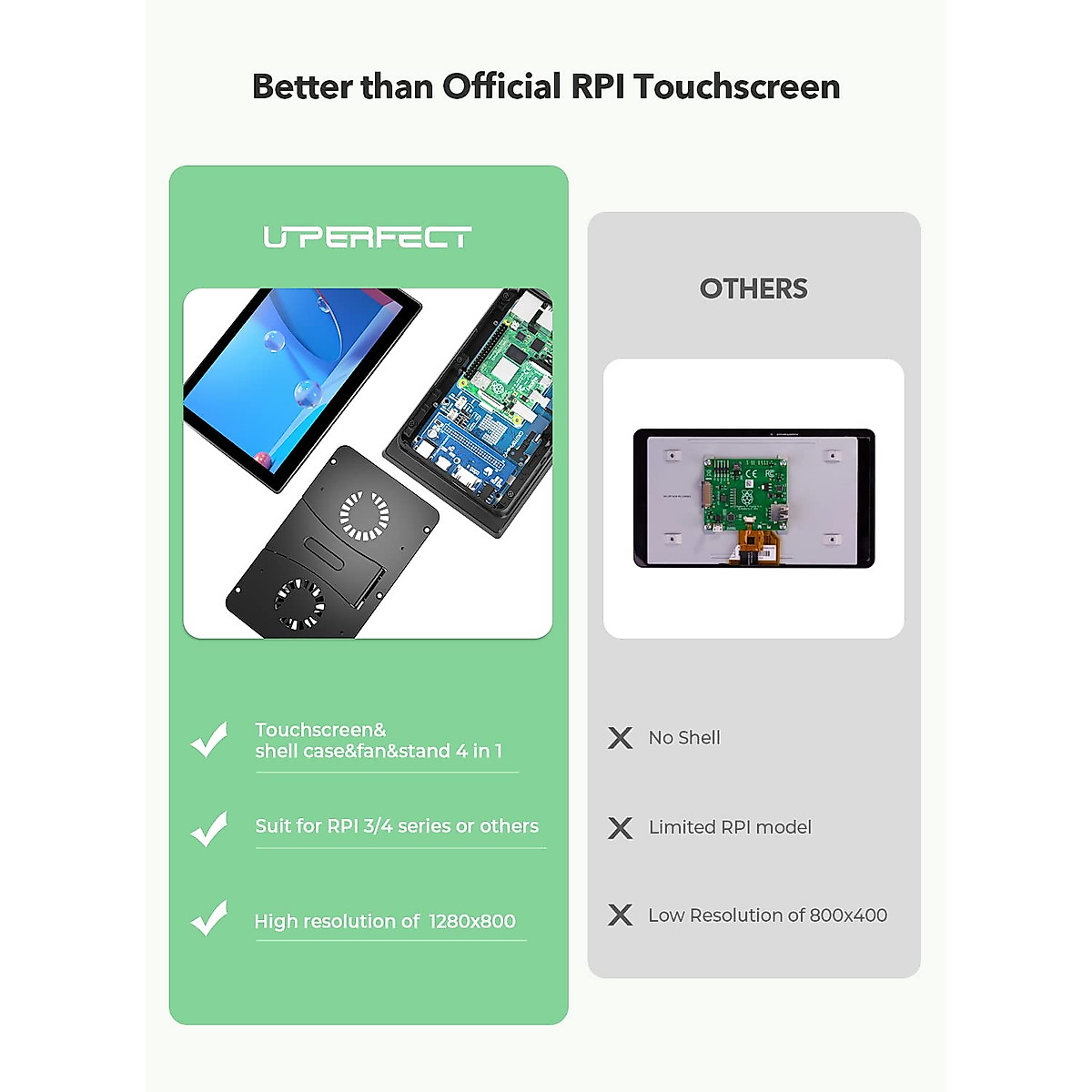 UPERFECT Raspi Touchscreen Monitor with Case & Fan & Stand 10.1’’ 1366 * 768 Ultra Wide 370Nits IPS Screen for Raspi 3/4/4b/5, w/10-Point Touch, VESA, Dual Speakers, Type-C & HDMI Ports