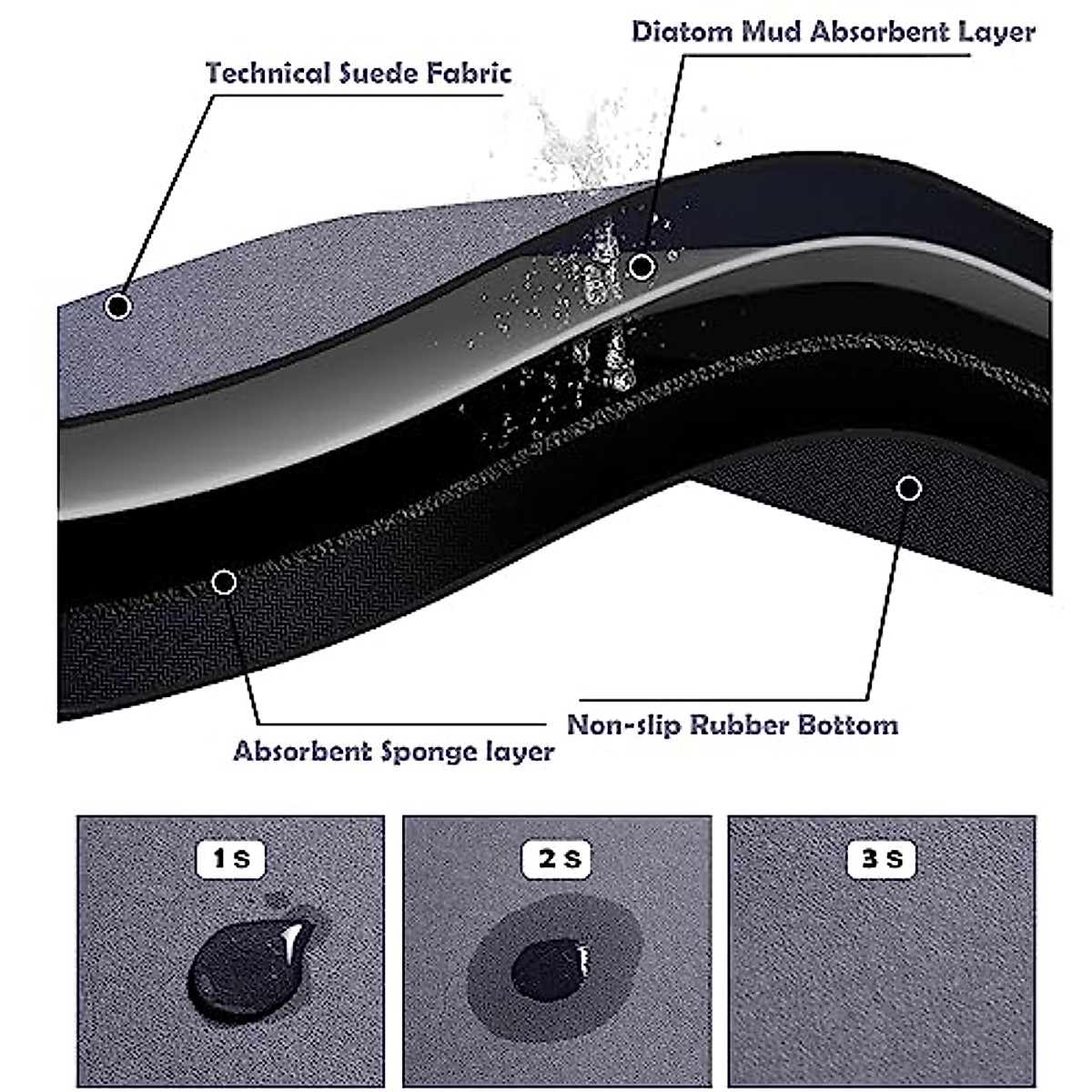 Taiyang Drying Mat for Kitchen Counter, Absorbent Drainer Mats, Dish Drying Pad with Non-Slip Bottom, Heat-Resistant, Suitable for Kitchen, Pet Drinking, Diatom Mud Mat(Graphite Black, 12"x16")