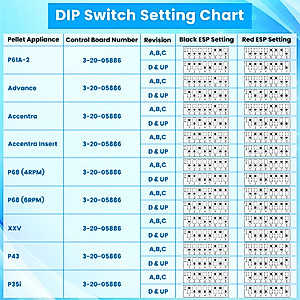 Replacement for Harman Pellet Stove Control Board 1-00-05886 4-Output Platinum PCB Circuit Board for Harman Advance, Accentra 52i, Accentra Insert P35i P43 P61 P61A P68 XXV 3-20-05886 3-20-05374