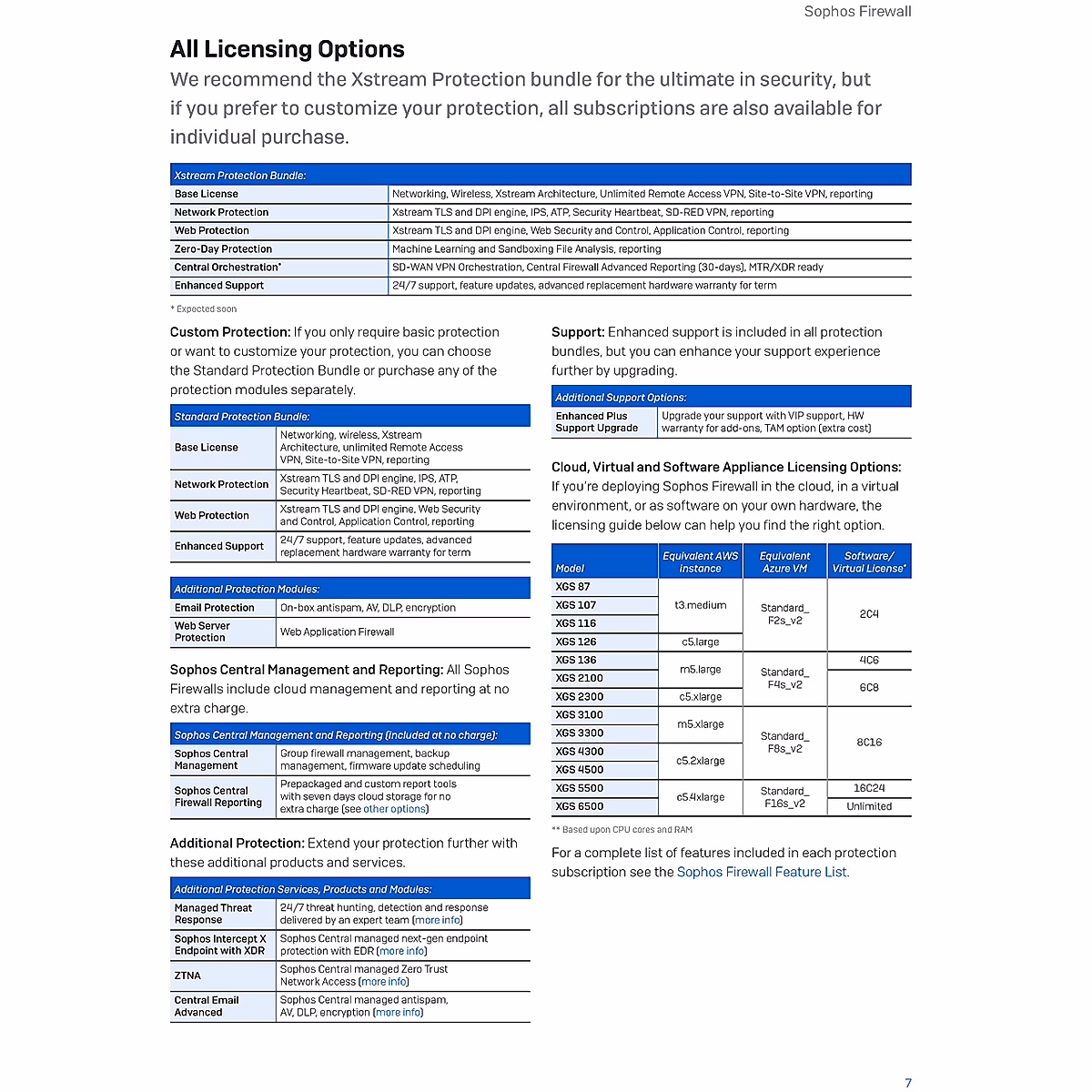 Sophos XGS 87 Next-Gen Firewall with Xstream Protection, 1-Year (US Power Cord) (IA8B1CSUS)