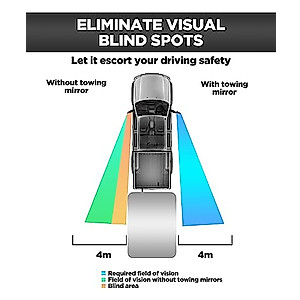 AOCISKA Car Tow Mirrors,Universal Clamp-On Towing Mirror 360 Degree Rotation Adjustable Towing Mirror,RV Leveling Blocks Rear View Side Clip on Mirror Extensions for Towing