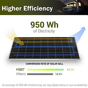 HQST 190W 12V Monocrystalline Solar Panel w Solar Connectors High Efficiency Module PV Power for Battery Charging Boat, Caravan, RV and Any Other Off Grid Applications